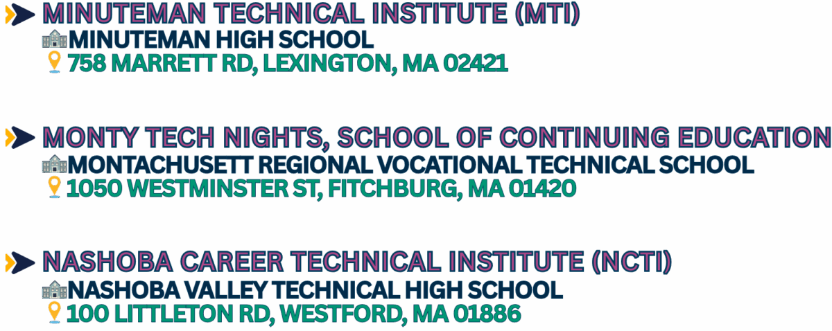 CTI PROGRAMS - MassHire North Central Career Center